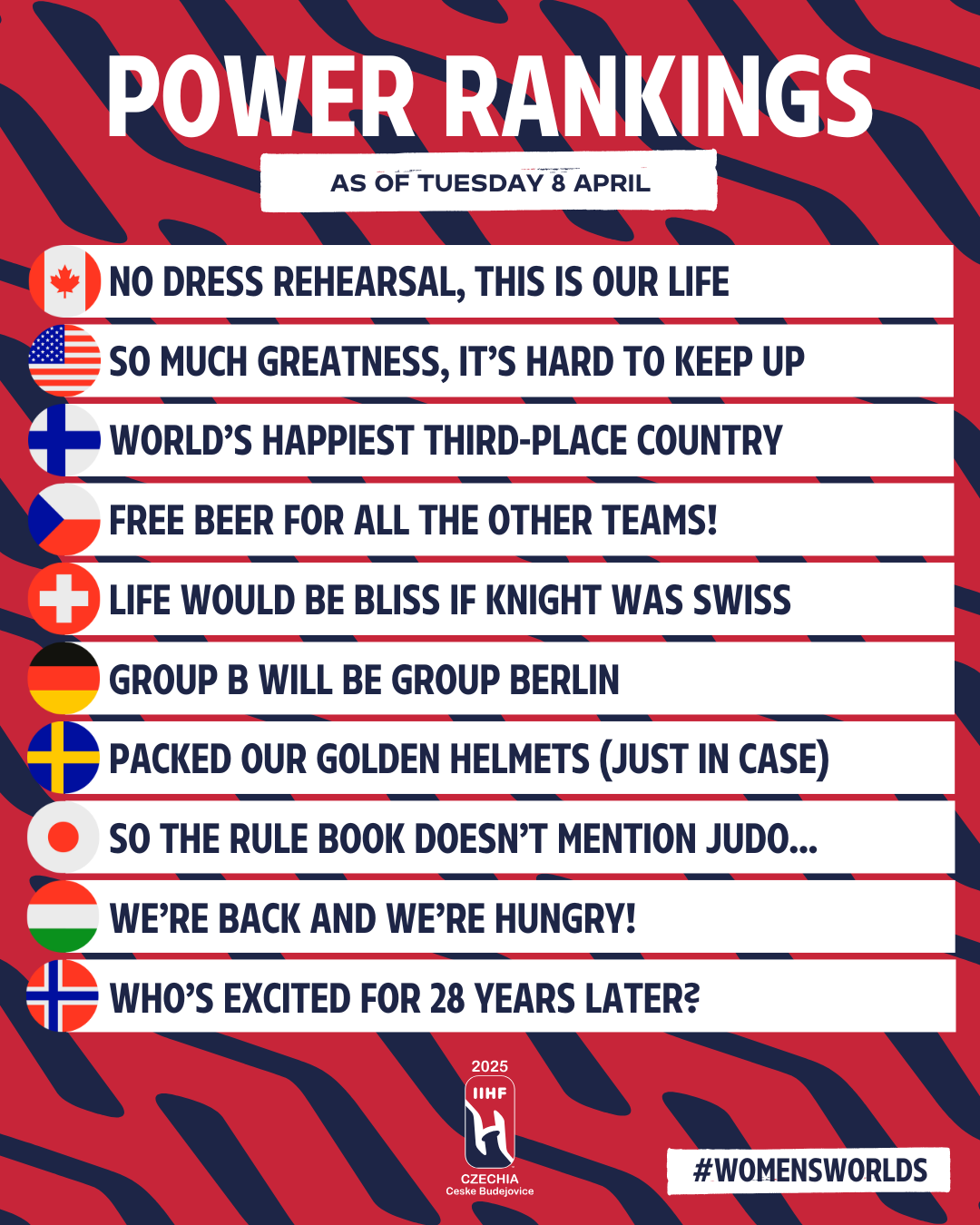 IIHF - Power Rankings